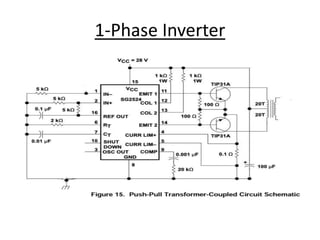 Pulse width modulated inverter | PPTX