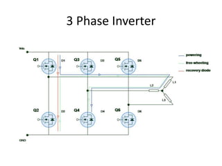 Pulse width modulated inverter | PPTX