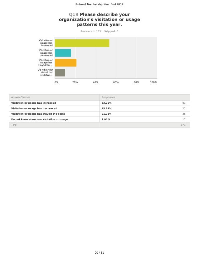 Membership Consultants Pulse Of Membership 2012 YE membership-consultants-pulse-of-membership-2012-ye