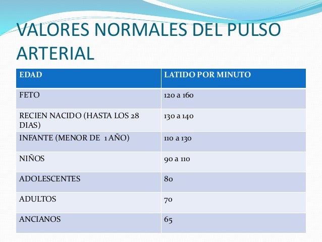 Pulso normal. PPT