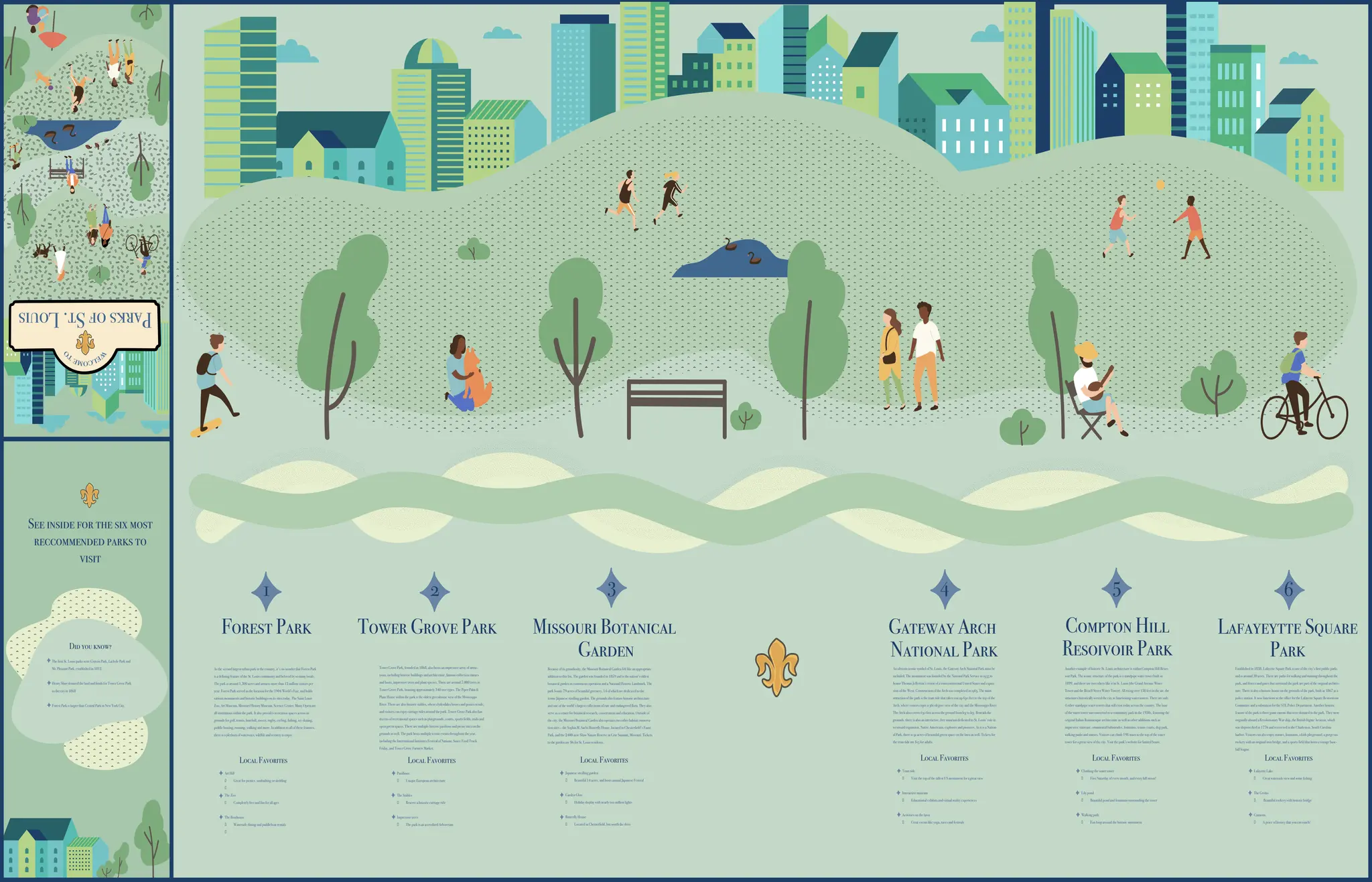 Map of St. Louis Parks | PDF