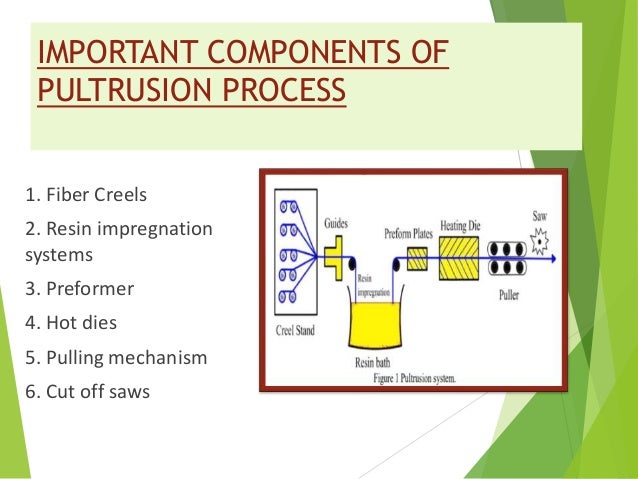 Pultrusion process