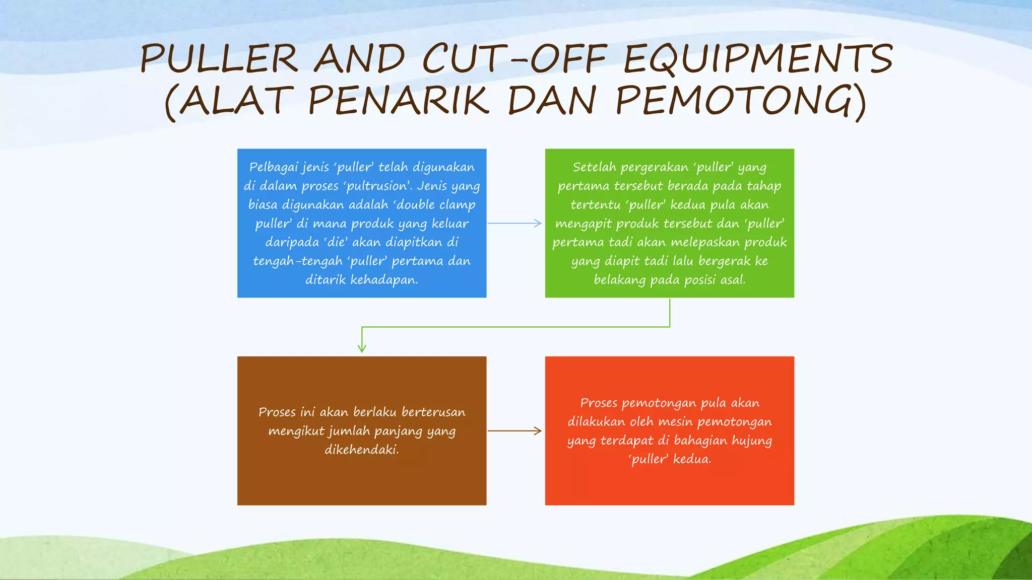Pultrusion process | PPTX