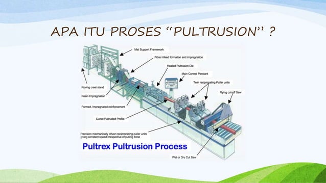 Pultrusion process | PPT