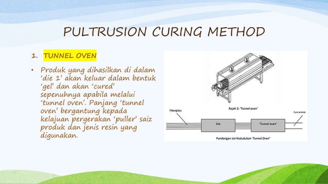 Pultrusion process | PPT