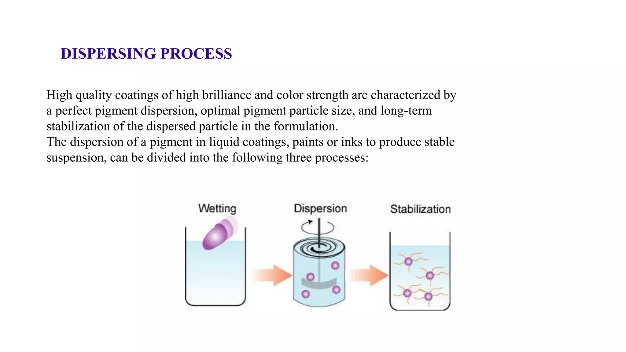 Pulverization and its application to pigment industry for | PPTX