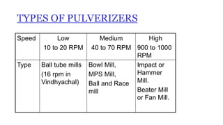 Pulverization and its application to pigment industry for | PPTX