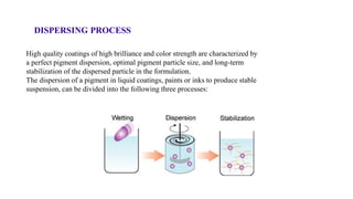 Pulverization and its application to pigment industry for | PPTX