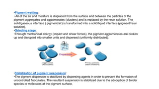 Pulverization and its application to pigment industry for | PPTX