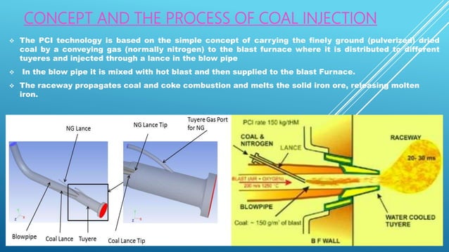 Pulverized coal injection | PPTX
