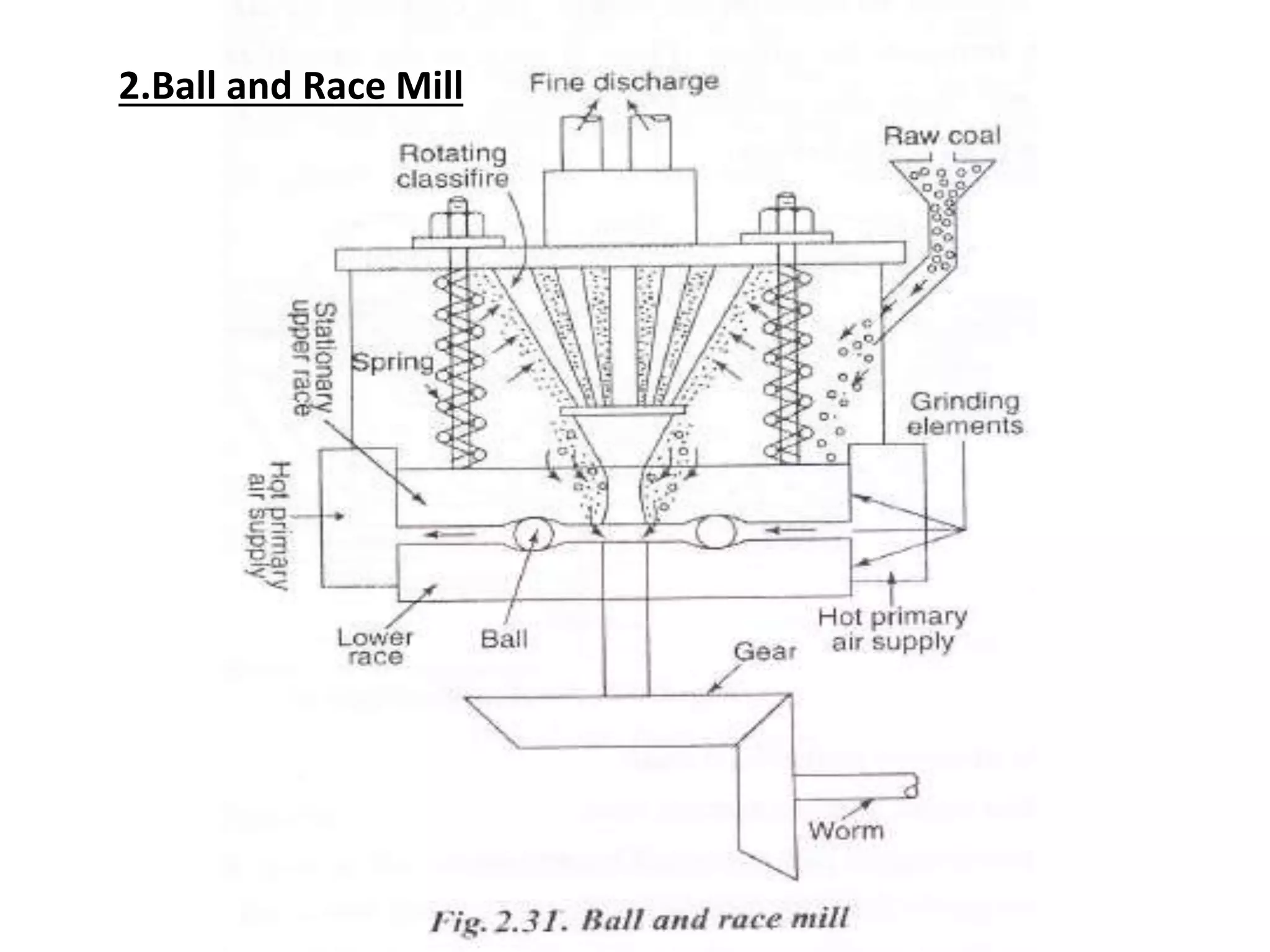 Pulverizer mills | PPTX
