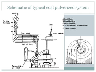 Coal mill pulverizers for combustion.pdf