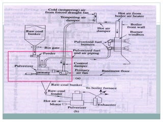 Coal mill pulverizers for combustion.pdf