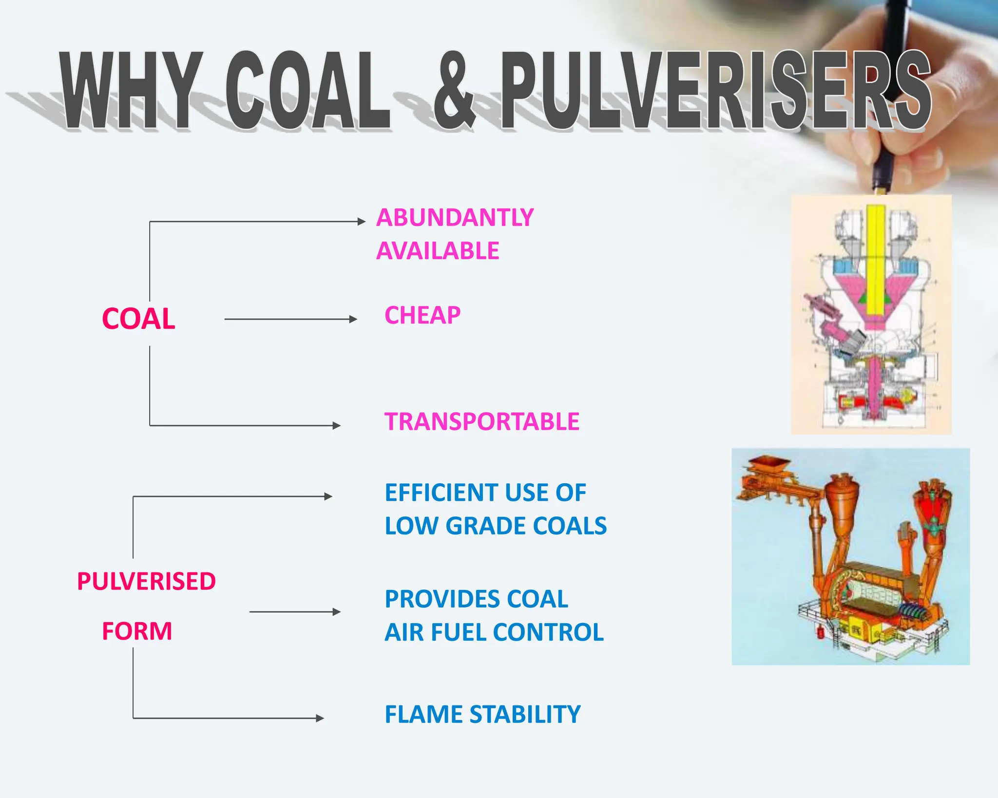 Pulverizers to Boiler a Thermal Power Plant.pptx