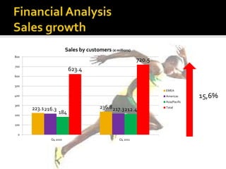 Puma, Financial Analysis (Q4 2011) | PPTX