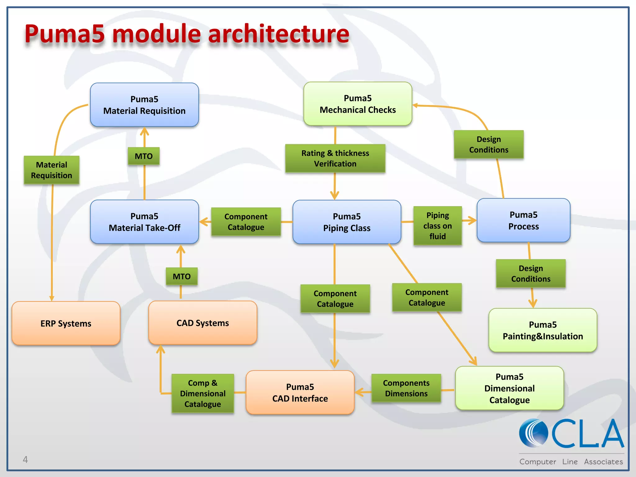 Puma5 - Piping material management made easy | PDF