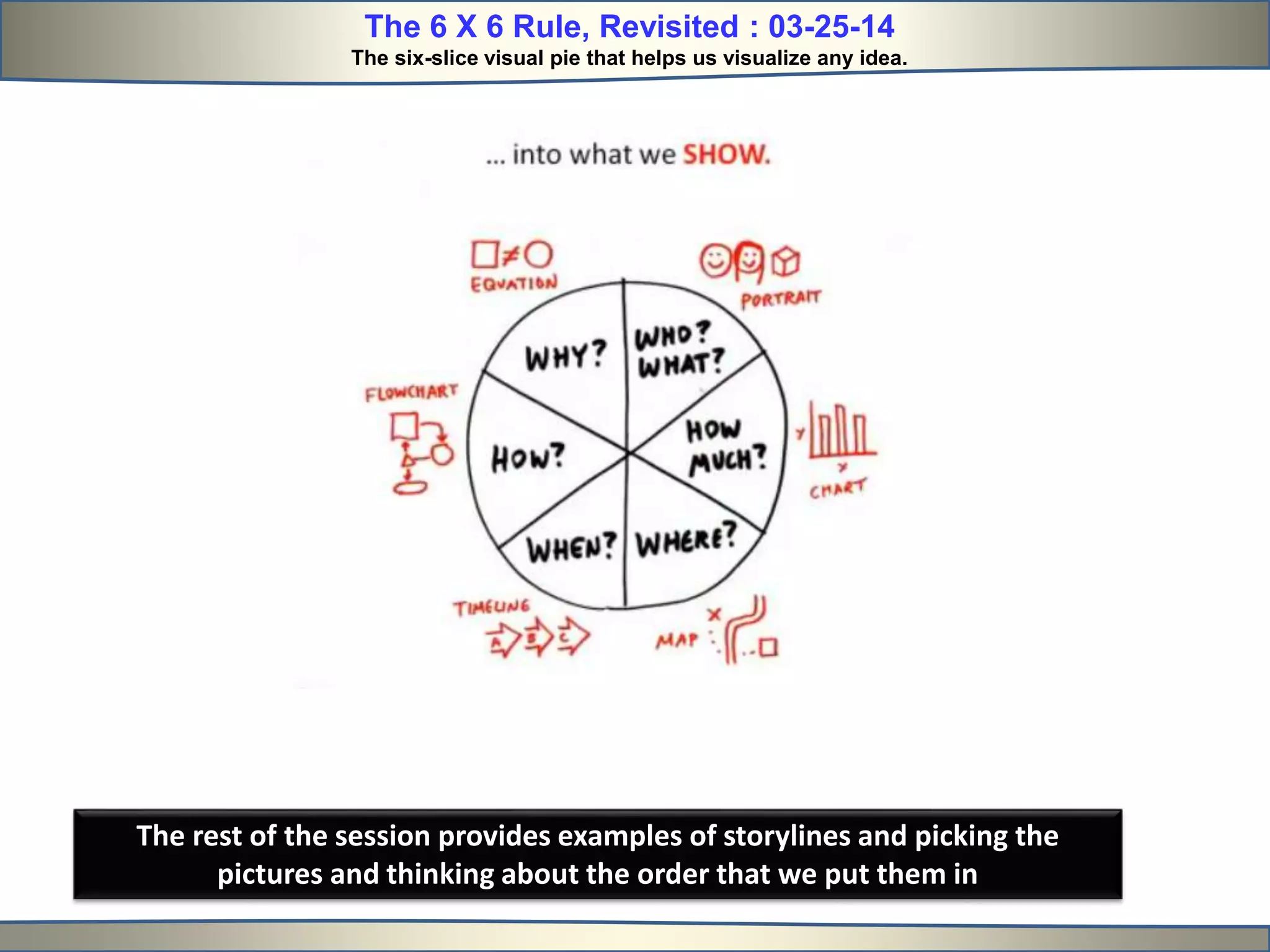 PUMA Model Aligned with the 6 x 6 Rule | PPT