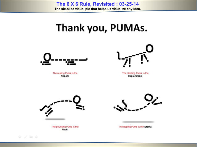 PUMA Model Aligned with the 6 x 6 Rule | PPTX