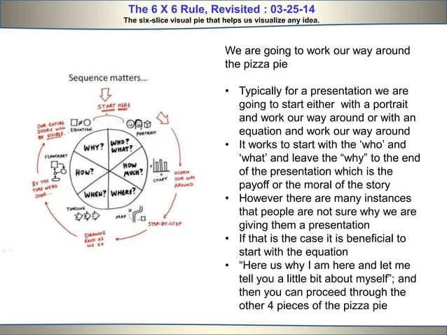 PUMA Model Aligned with the 6 x 6 Rule | PPTX
