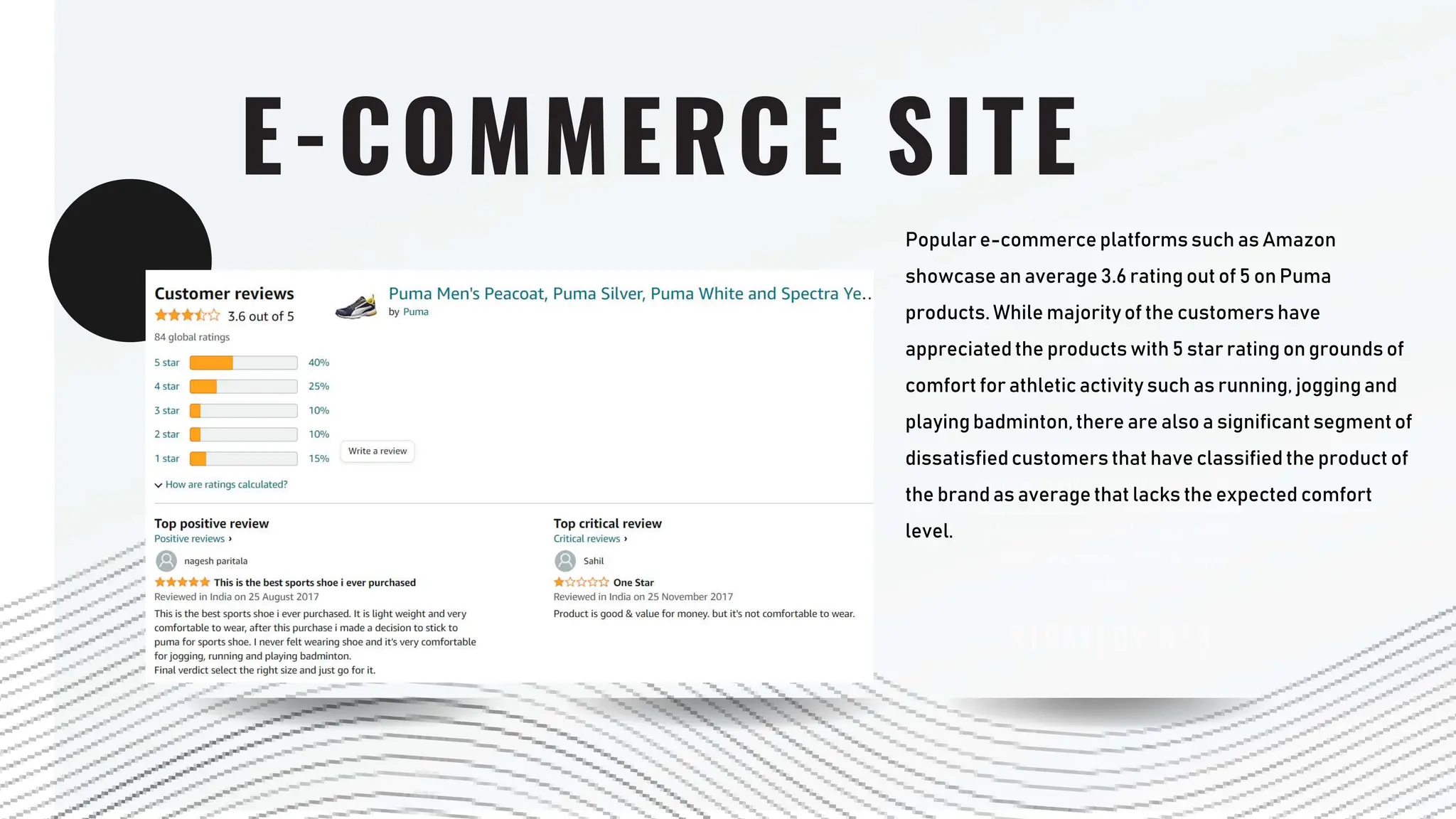 PUMA digital marketing content analysis | PPTX