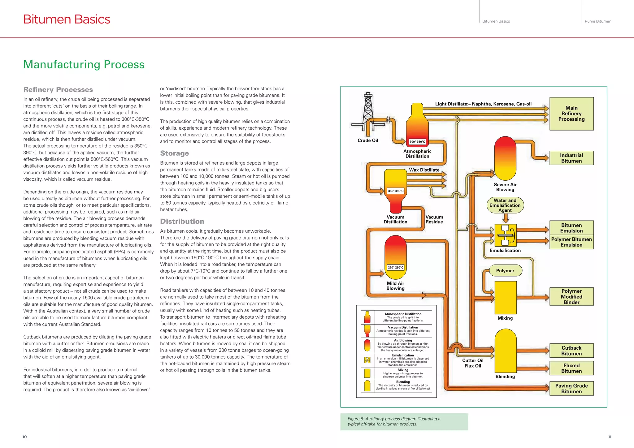 Puma Bitumen - Bitumen Basics | PDF
