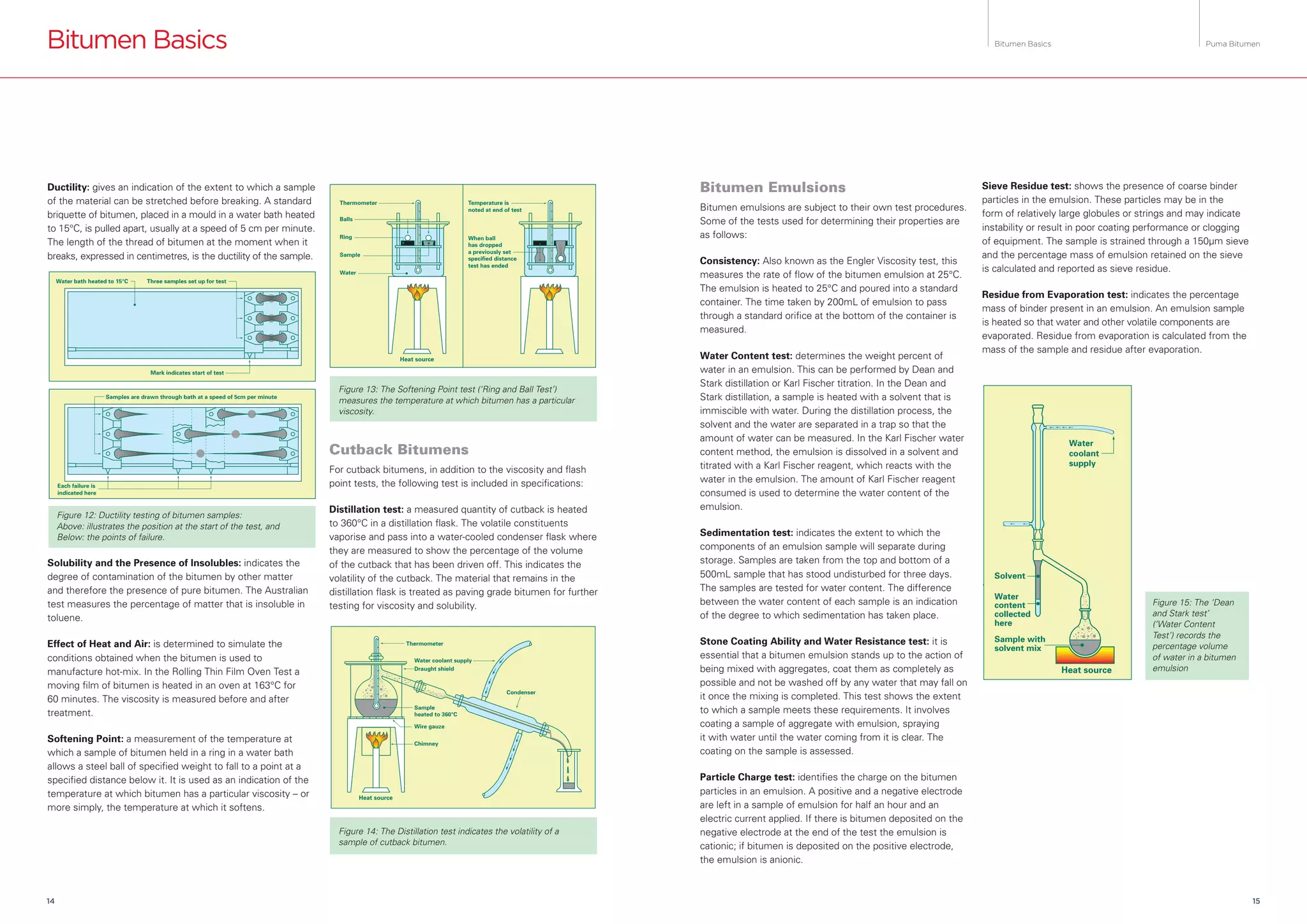 Puma Bitumen - Bitumen Basics | PDF