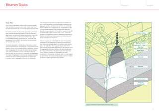 Puma Bitumen - Bitumen Basics | PDF