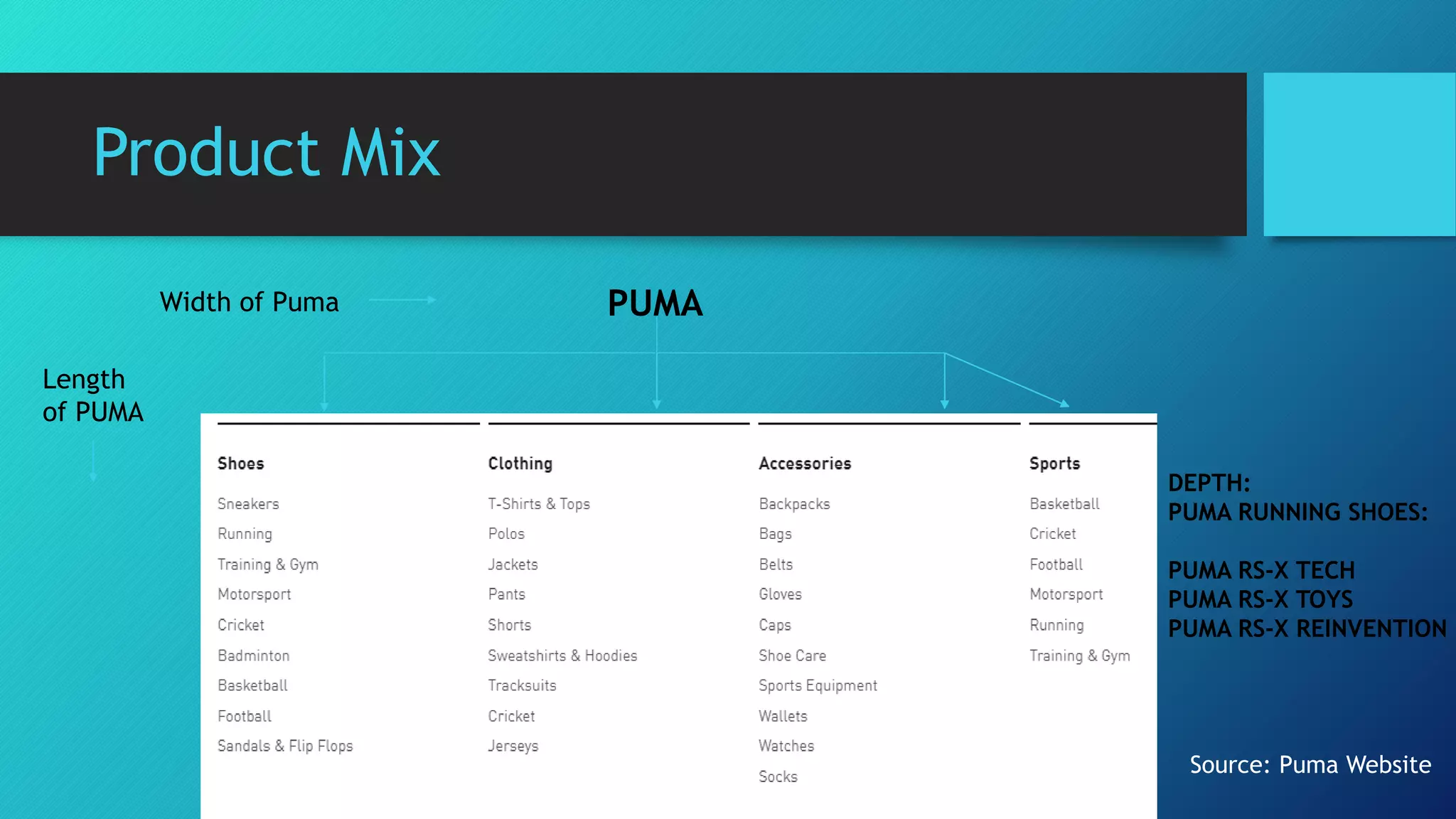 Puma: Marketing Project PPT | PPTX