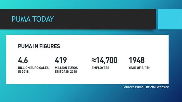 Puma: Marketing Project PPT | PPTX