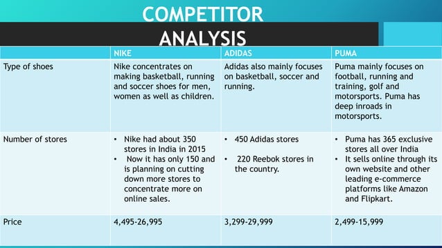 Puma: Marketing Project PPT | PPTX