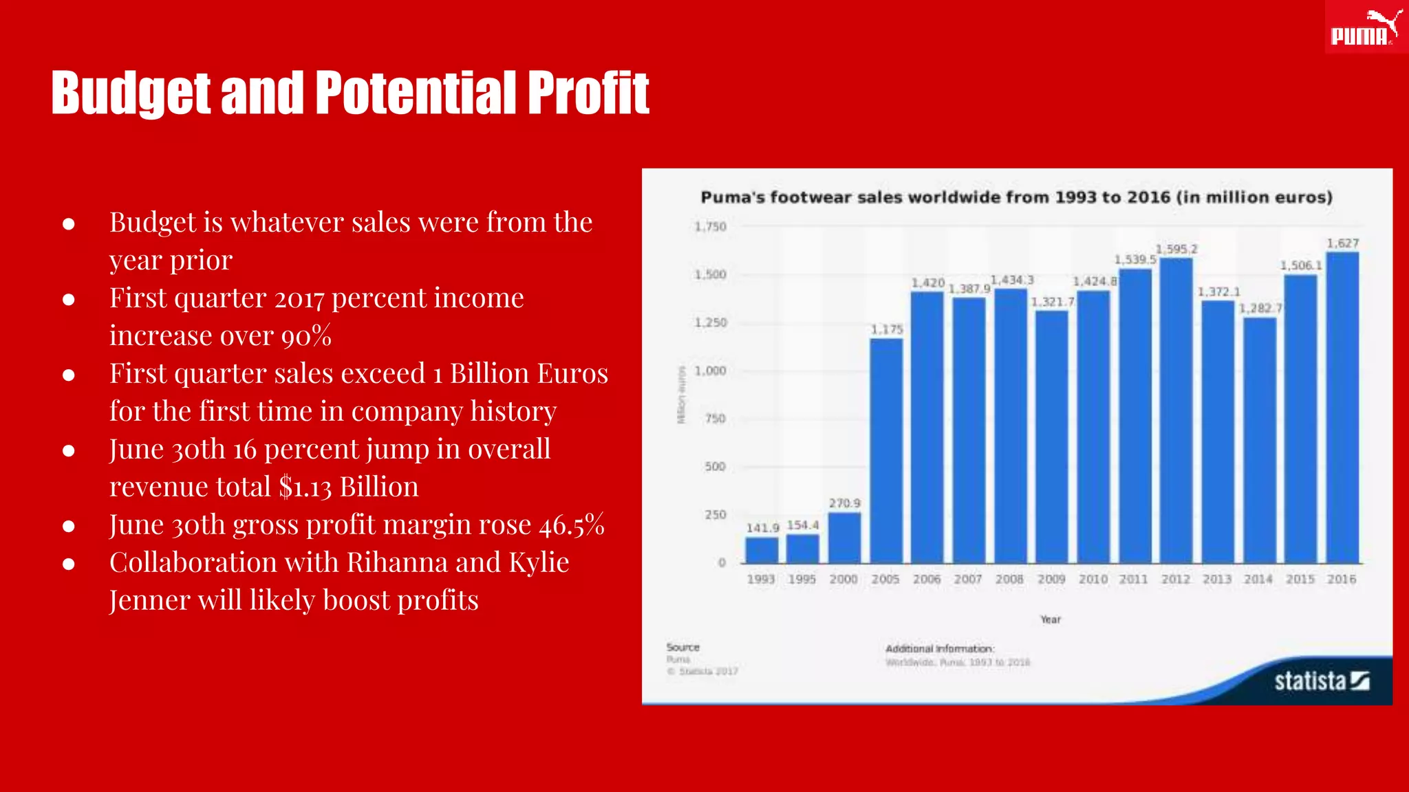 Puma presentation | PPTX