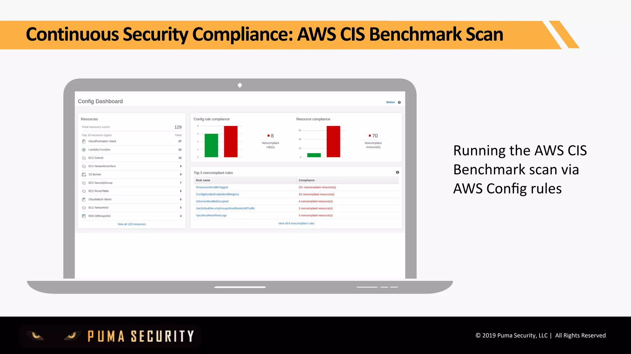 DevSecOps: Key Controls for Modern Security Success | PDF
