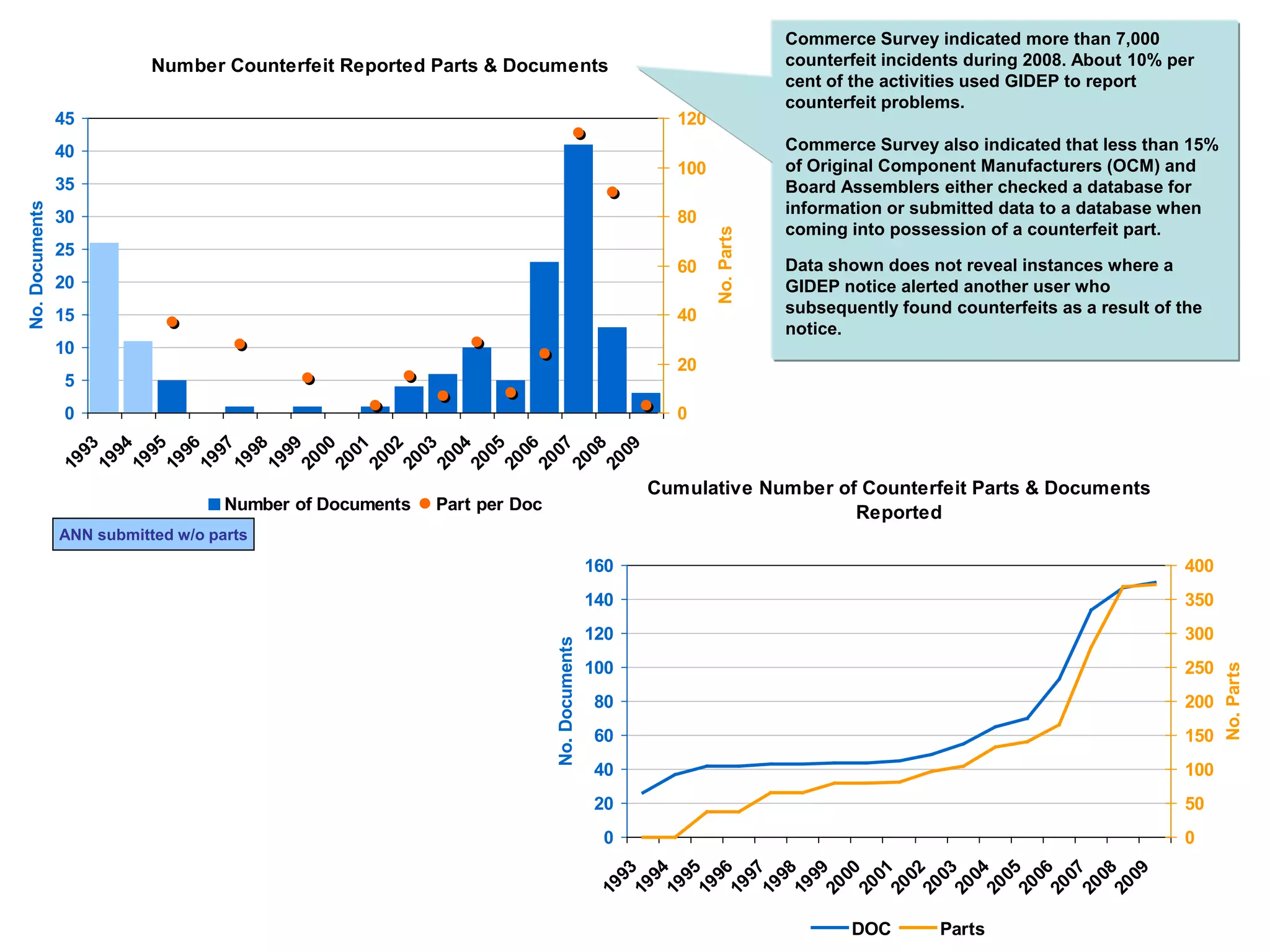 Mitigating Counterfeit Issues Through GIDEP- Pumford Karpen | PDF