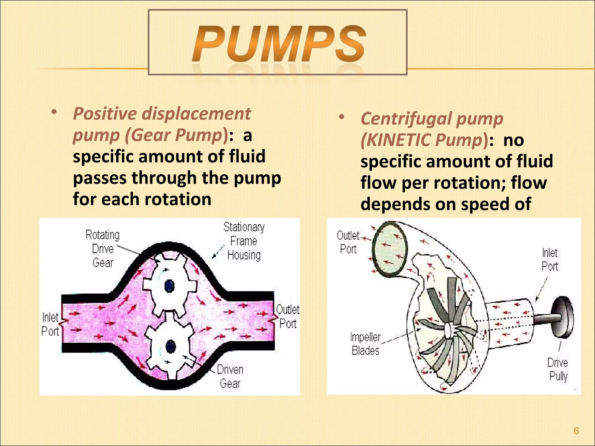 Pump | PPT