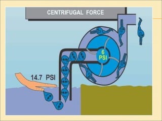 Centrifugal Pump Animation Download