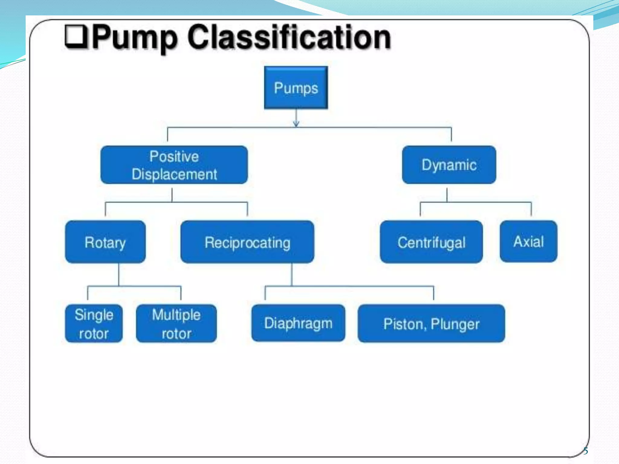 Introduction of pump | PPTX