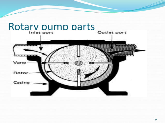 Introduction of pump | PPTX | Technology & Computing