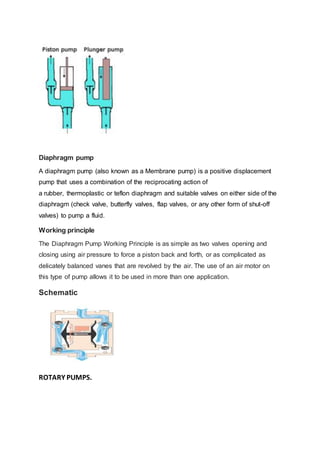 Pump and its use | PDF