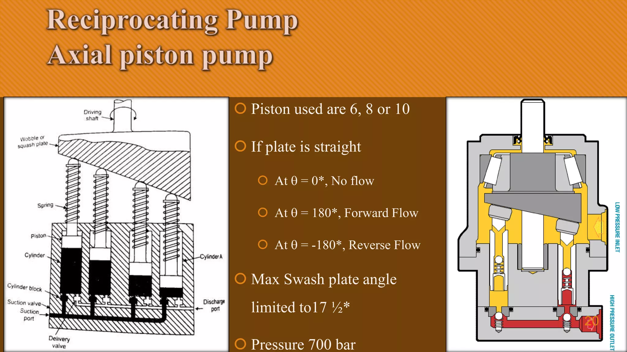 Positive Displacement Pumps : Hydraulics | PPTX