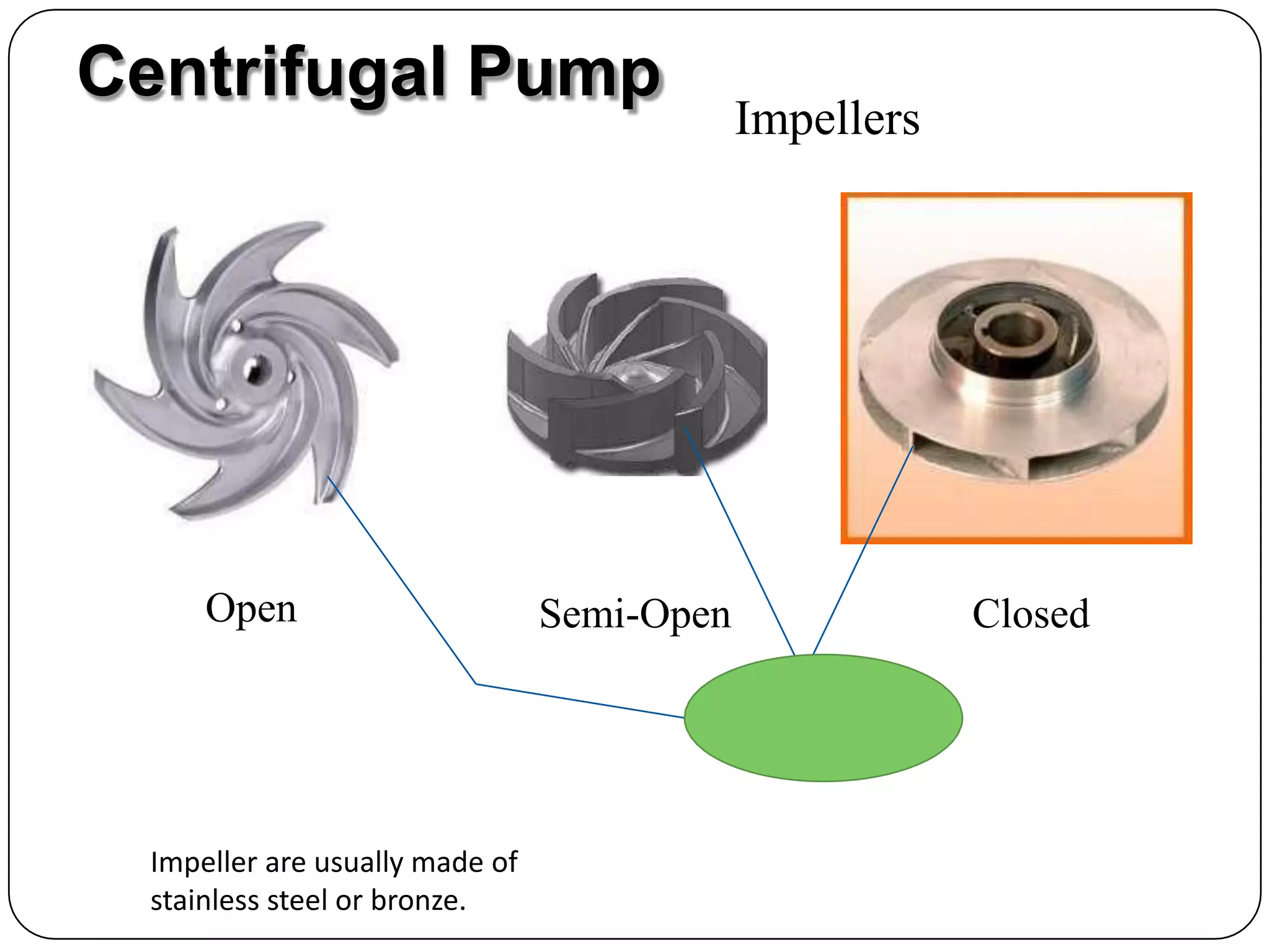 Pump and it's types | PDF | Physics | Science