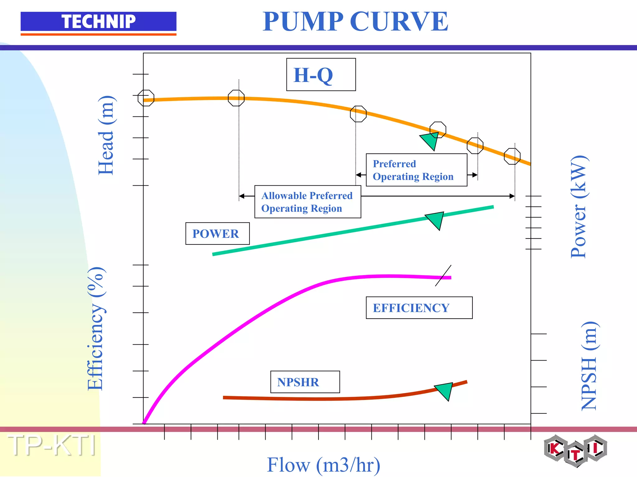 pump.ppt