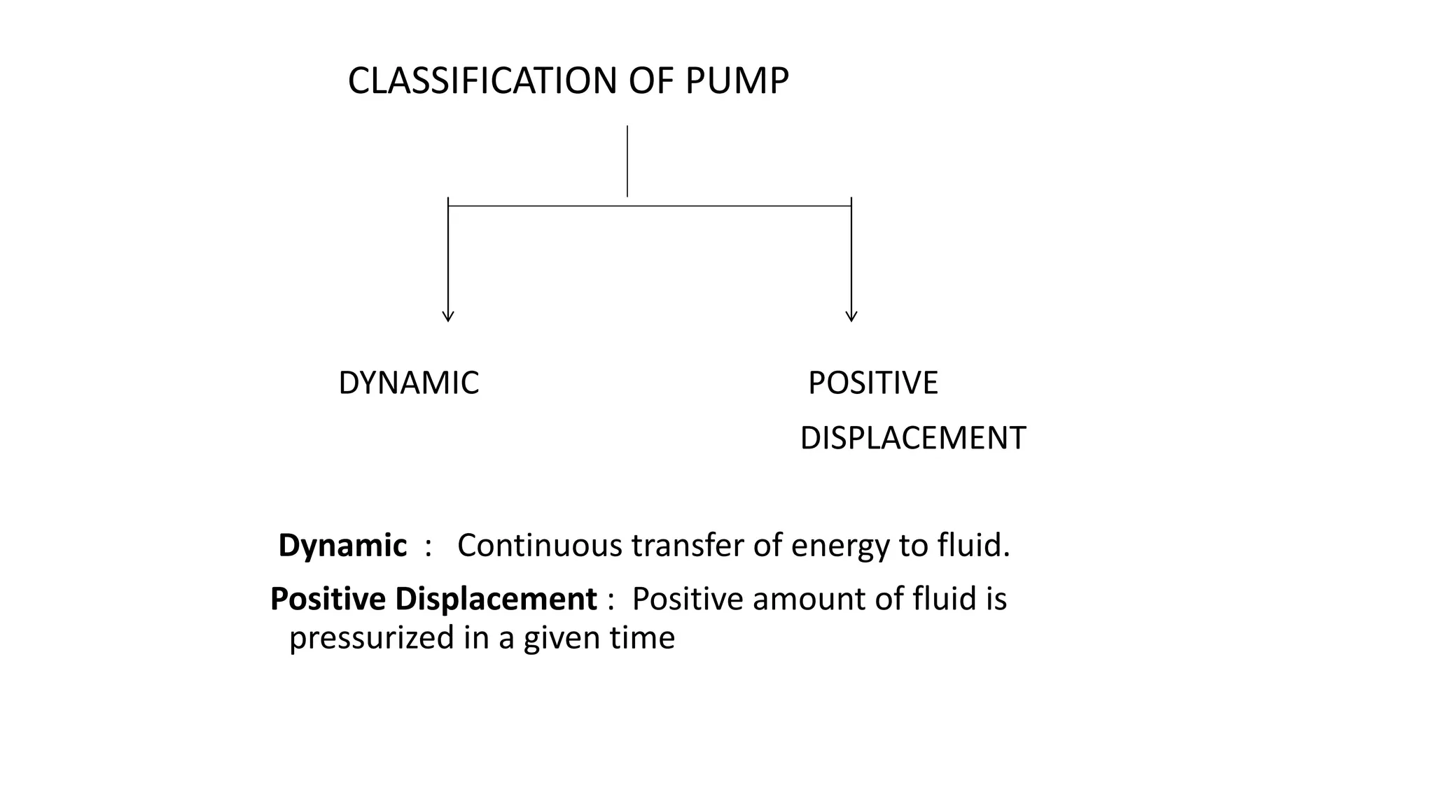 Pumps and its operation characteristic and performance | PPTX