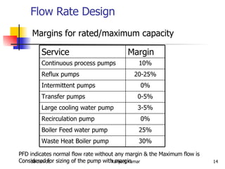 Pumps for Process Industries | PPT