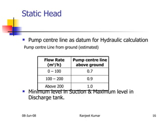 Pumps for Process Industries | PPT