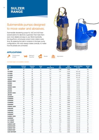 Pump solutions-brochure-(digital) allightsykes | PDF