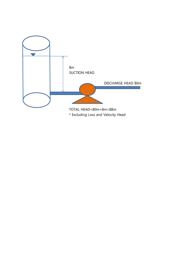 Pump tdh | PDF