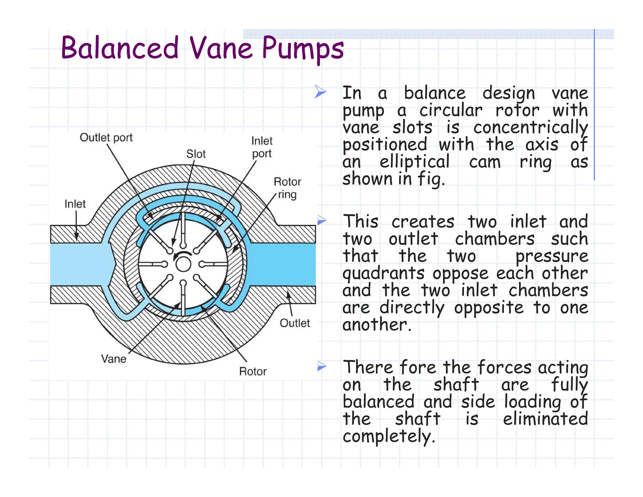 Pump-Vane__Axial_pumps2016-08-12-05-44-43.pdf