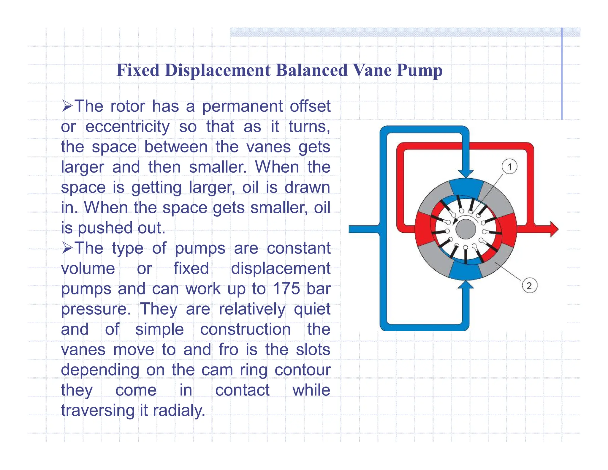 Pump-Vane__Axial_pumps2016-08-12-05-44-43.pdf