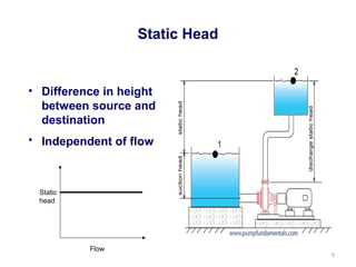 Pump and cooling tower energy performance | PPT