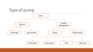 Pump and pumping system | PPTX